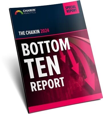 Power Gauge Investor: Marc Chaikin 2025 Top Ten Stocks Revealed