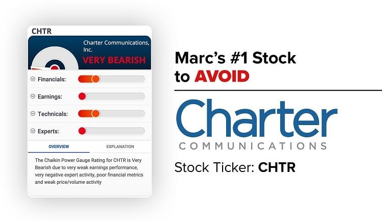 Power Gauge Investor: Marc Chaikin 2025 Top Ten Stocks Revealed