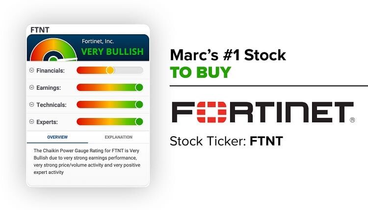 Power Gauge Investor: Marc Chaikin 2025 Top Ten Stocks Revealed