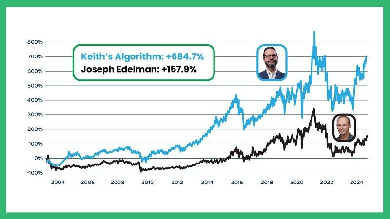 Trade Cycles Review: Keith Kaplan & TradeSmith Breakthrough