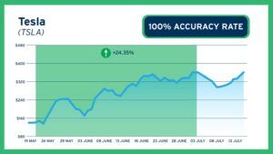 Trade Cycles Review: Keith Kaplan & TradeSmith Breakthrough